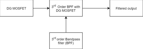 The Design Process For The Third Order Band Pass Filter With Double Download Scientific Diagram