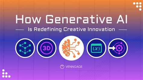 How Generative Ai Is Redefining Creative Innovation Venngage