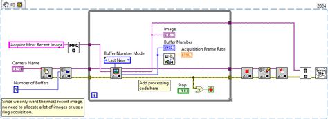 Cpu Usage And Ram Usage Increases Slowly While Streaming With Imaqdx