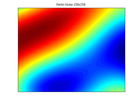 Procedural Noise Perlin Noise