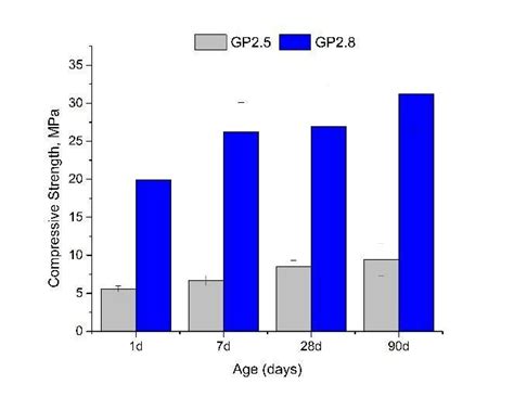 Experimental Setup Used For Measurement Of Acoustic Properties Source
