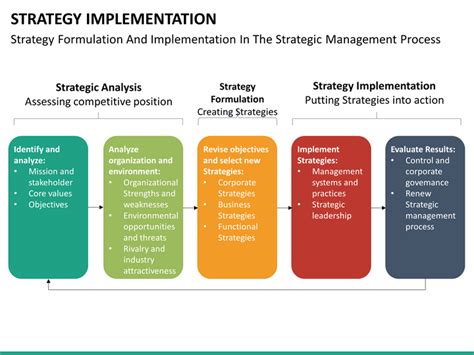 Strategy Implementation Powerpoint Template Sketchbubble