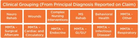 Are You Prepared The Patient Driven Groupings Model Pdgm Is Coming Soon Home Care And Hospice