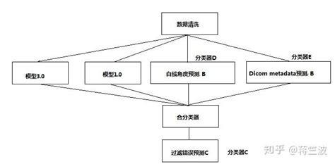 CNN入门实战我如何把准确率从86 提高到99 下 知乎