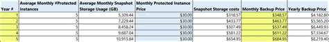How Azure Backup Integrates With Azure File Sync Part Ii Charbel Nemnom Mvp Mct Ccsp