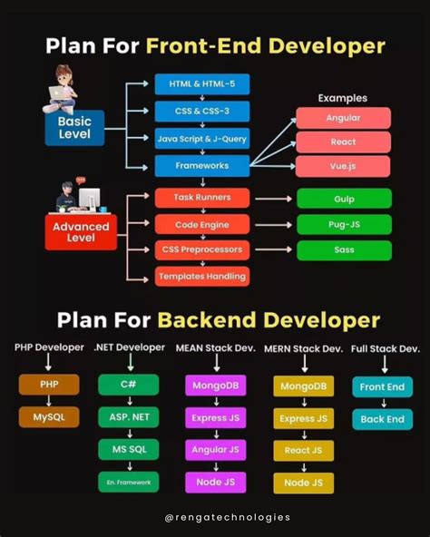 renga technologies on linkedin fullstackdeveloper developer coding