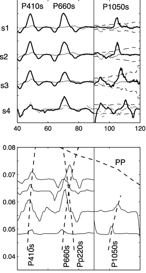 a stacked receiver functions from the hawaiian region showing the