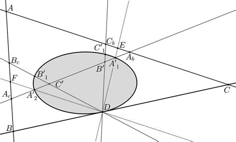 5 Triangle with one side tangent to Φ Download Scientific Diagram
