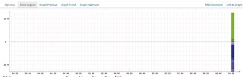 Re Observium Front Page Graphs Observium