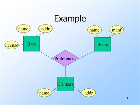 PPT Entity Relationship Model PowerPoint Presentation Free Download ID 211570