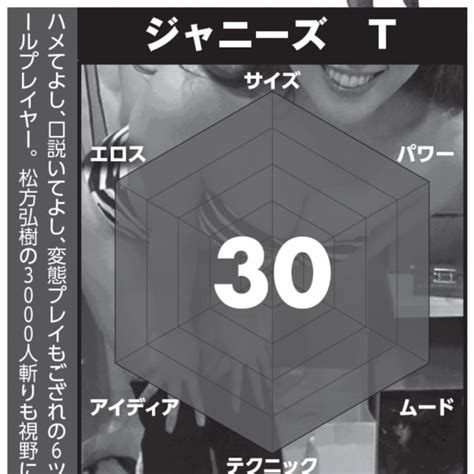 芸能界「sex王」選手権2018「いちばん上手くて、スゴい」のは誰？ Friday（フライデー）