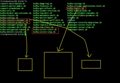 一篇文章带你从入门都入土 kafka 消息中间件（原理 代码） kafka代码 csdn博客