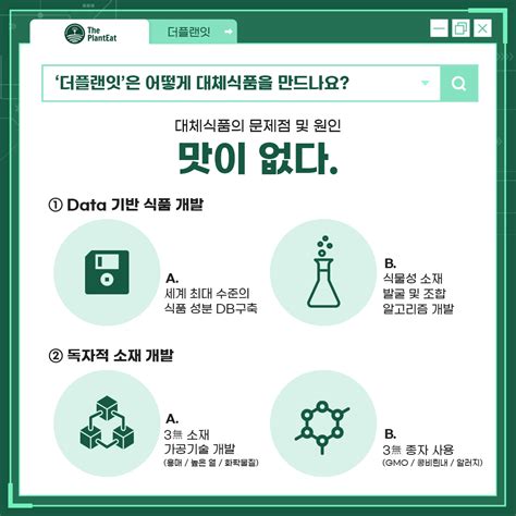 2021 Data Stars 선정 기업 소개더플랜잇 1편