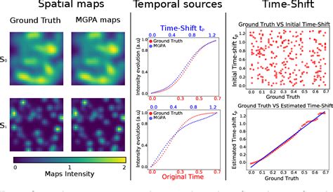Figure 1 From Monotonic Gaussian Process For Spatio Temporal Trajectory Separation In Brain