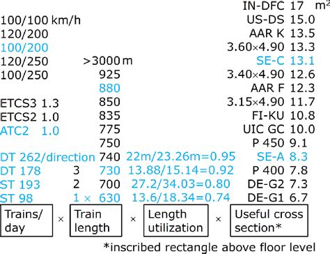 Populated Model Of Railway System Volume Transport Capacity