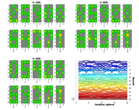 kln matlab simulation for identifying ten different numerical