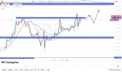 Cộng Đồng Indicator And Robot Forex 🌈🌈🌈 NhẬn ĐỊnh ThỊ TrƯỜng VÀng NgÀy 0901