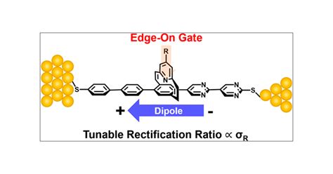 Molecular Rectification Tuned By Through Space Gating Effect Nano Letters