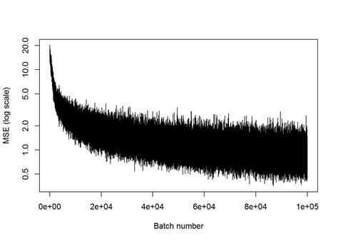 Creating An Autoencoder With Tensorflow In R Collin Erickson