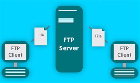 Ce Este Un Program De Ftp și Cum Se Folosește Ghid Complet Pentru