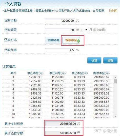 还贷到底怎样才最划算？等额本息or等额本金 知乎
