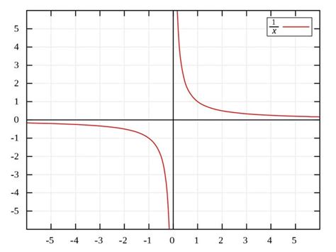 help using the lerp function to smooth an angle transition r gamemaker