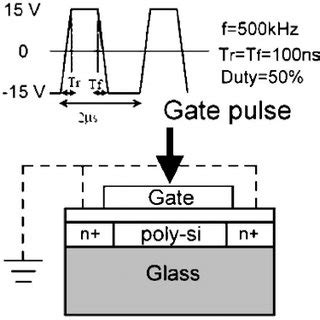 I D V G Curves Of Poly Si TFT At Saturation Operation V D 8 V Download Scientific Diagram