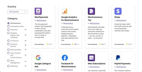 Is Woocommerce Marketplace A Great Platform To Sell Woocommerce Extensions