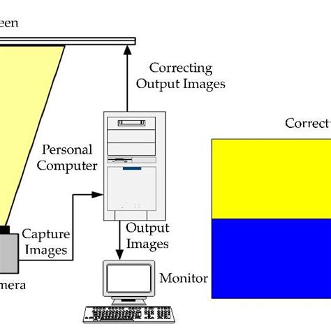 Programmable Parameters Of The Stereo Cameras Download Scientific