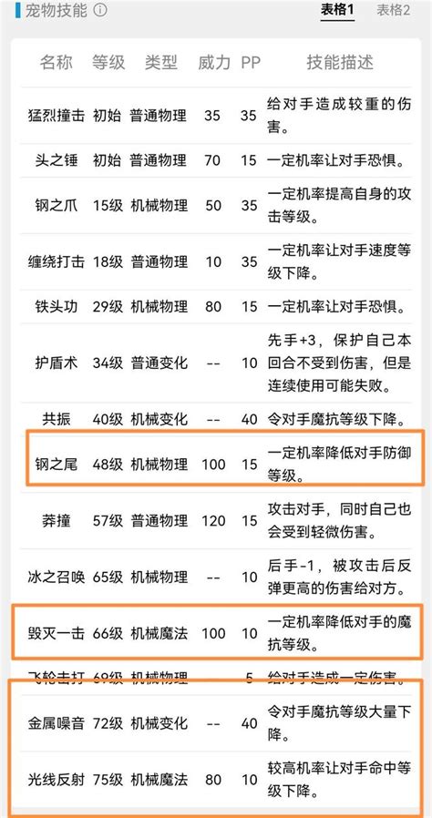 洛克王国鹿角贝贝性格怎么选 洛克王国鹿角贝贝性格选方法 梦幻手游网