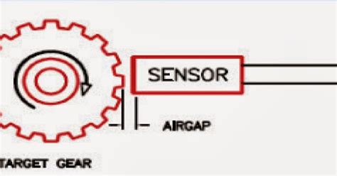 Forberg Scientific Inc How Variable Reluctance Speed Sensors Work