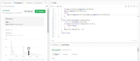 Gunjan Jarawat On Linkedin 100daysofcode Java Dsa