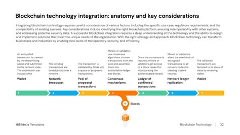 Blockchain Technology Integration Anatomy Key Considerations