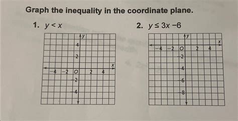 Solved Graph The Inequality In The Coordinate Plane Y