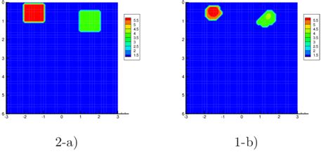 Figure 2 From A Globally Convergent Numerical Method For A Coefficient