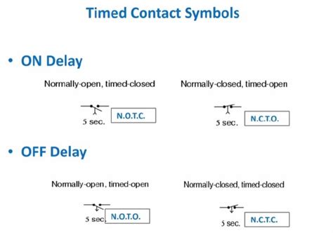 Mastering Time Control The Essential Guide To Off Delay Timer Relays