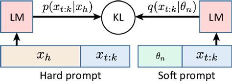 figure 1 from prompt compression and contrastive conditioning for