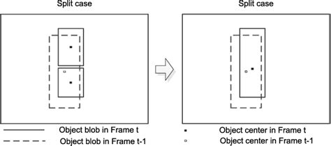 Figure 10 From Hardware Software Co Design And Vlsi Implementation For The Intelligent