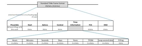 Securesync® Stanag Havequick Synchronization Safran Navigation And Timing