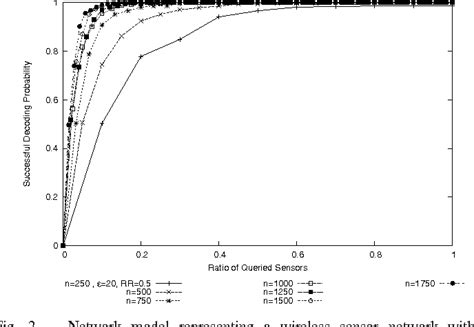 Figure 2 From A Distributed Data Collection Algorithm For Wireless