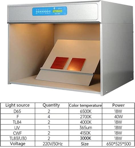 Gabinete De Avaliação De Núcleos De Seis Fontes Angola Ubuy