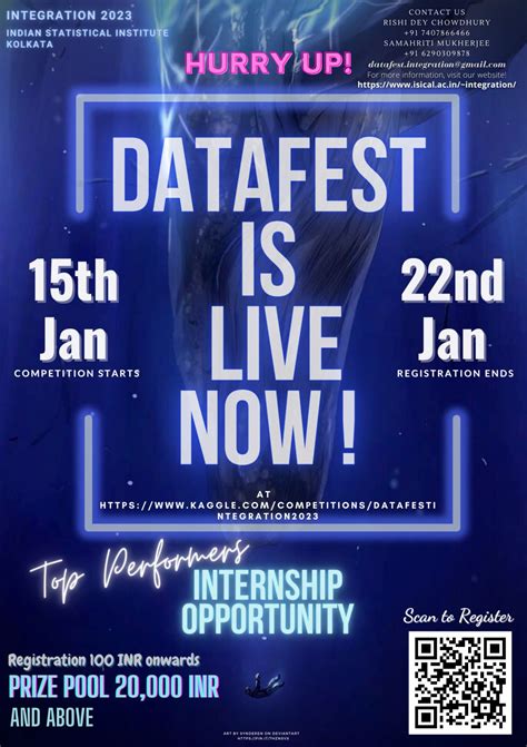 Rishi Dey Chowdhury On Linkedin Project Internship Kaggle