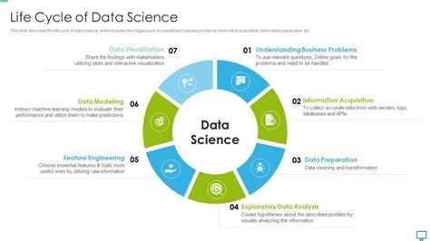 Data Science Vs Software Engineer Which Is A Better Career