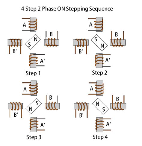 Stepper Motor Working Principle And Application