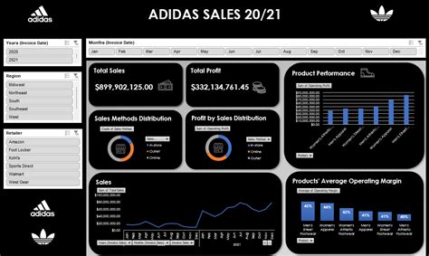 Github Nathankhuat3 Adidas Sales Dashboard Excel Sales Dashboard Project