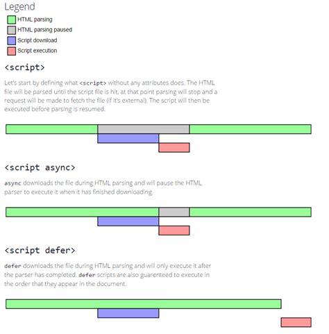 Javascript Defer和async的区别 Segmentfault 思否