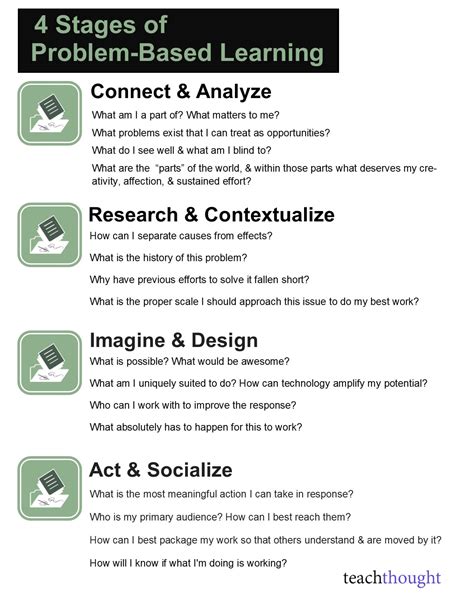 Problem Based Learning Teacher Communicationquestioning And Discussion
