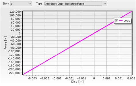 动力学 软件 Nmdof算例1 —— 单自由度体系wen模型非线性动力时程分析 Nonlinear Dynamic Time