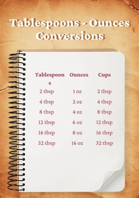 How Many Tablespoons In An Ounce Dear Mica