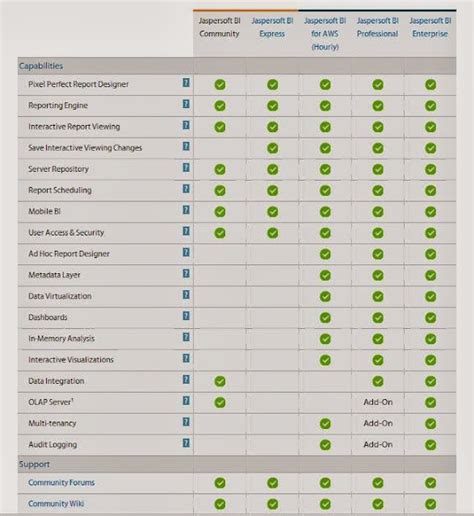 Jasper Bi And Data Warehouse November 2013
